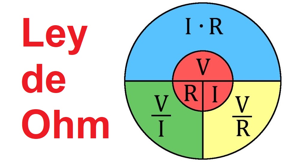 ¿Qué significa Ley de Ohm? - Glosario de términos básicos de electrónica