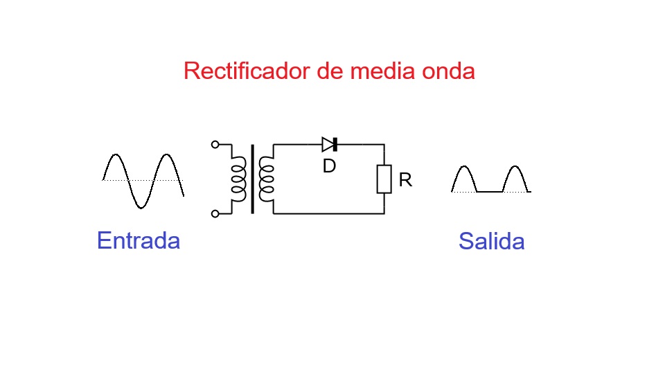 Rectificador de Media Onda - Glosario de términos básicos de electrónica | MiEducativo